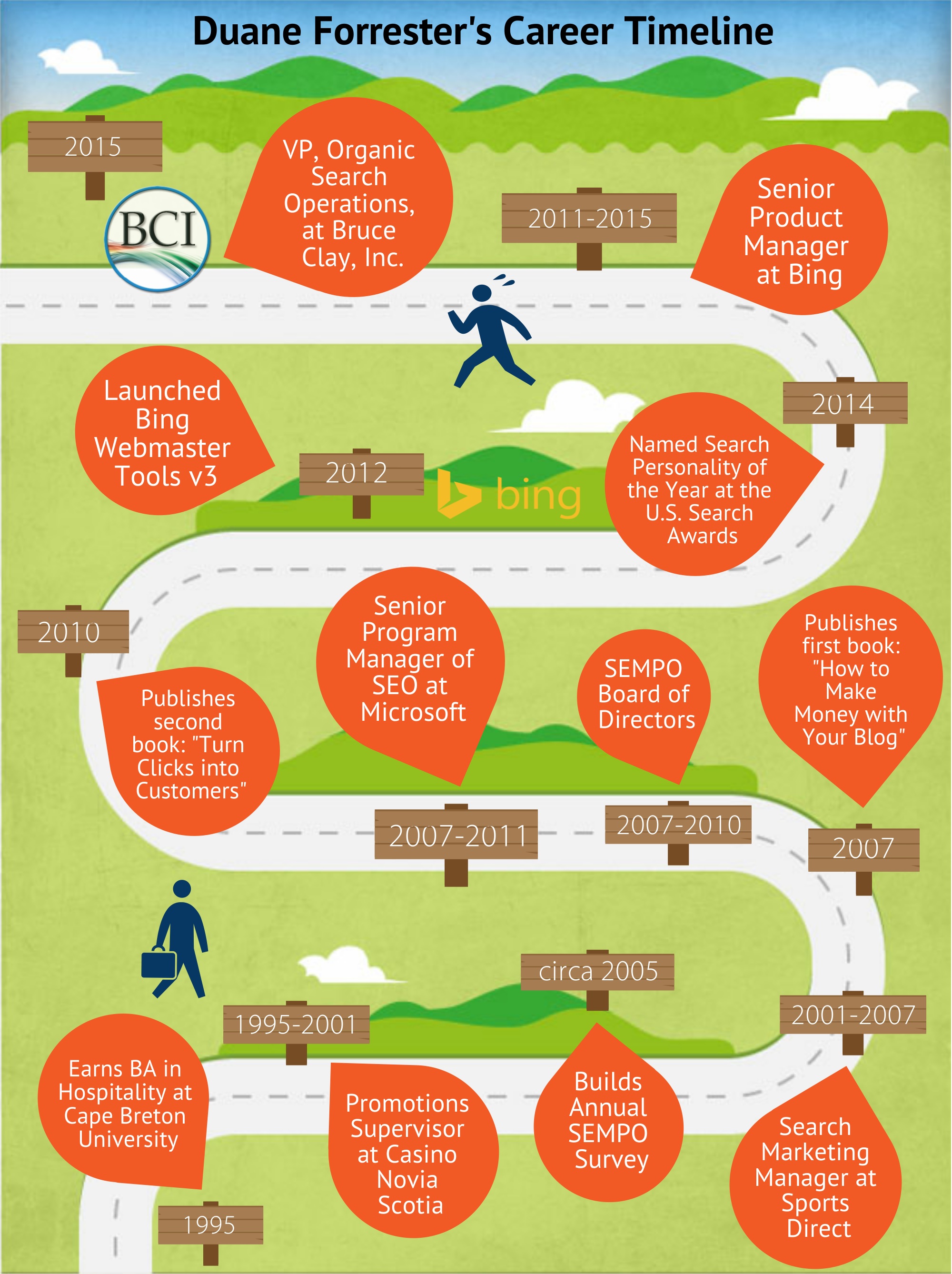 Former Bing Product Manager and Search Expert Duane Forrester Joins ...