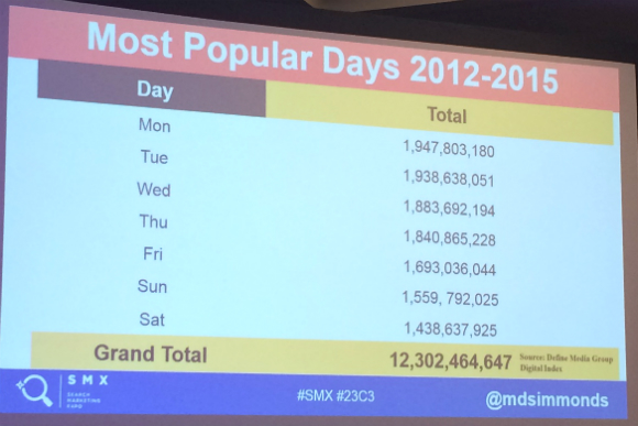 BruceClay - Dark Search, Dark Social & Everything In Between #SMX