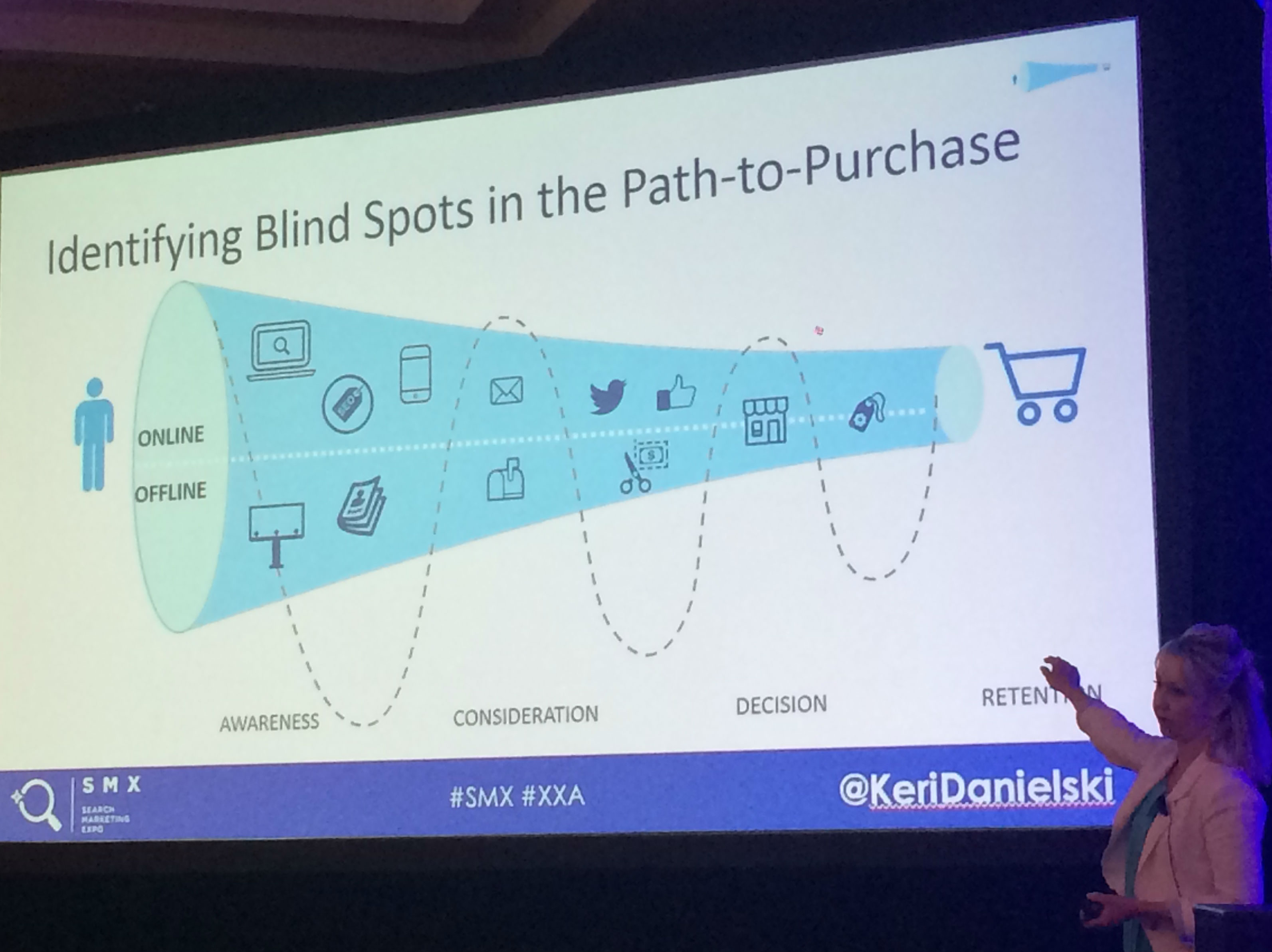 Beacons: Opportunities, Limitations & How Marketers Can Use Them Today ...