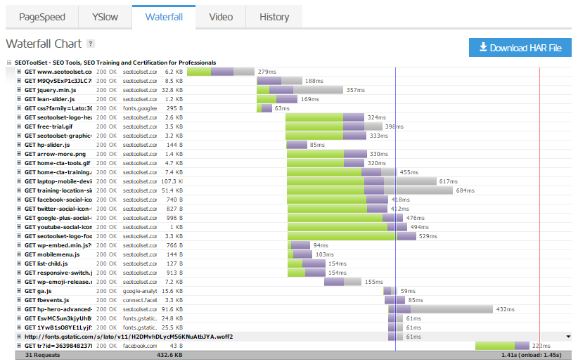 Click to enlarge a view of the waterfall chart for SEOToolSet.com.